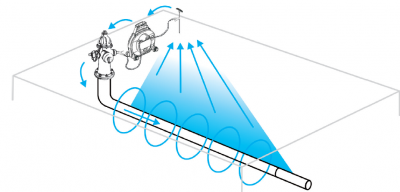 Grounding: Completing The Circuit | SeeScan