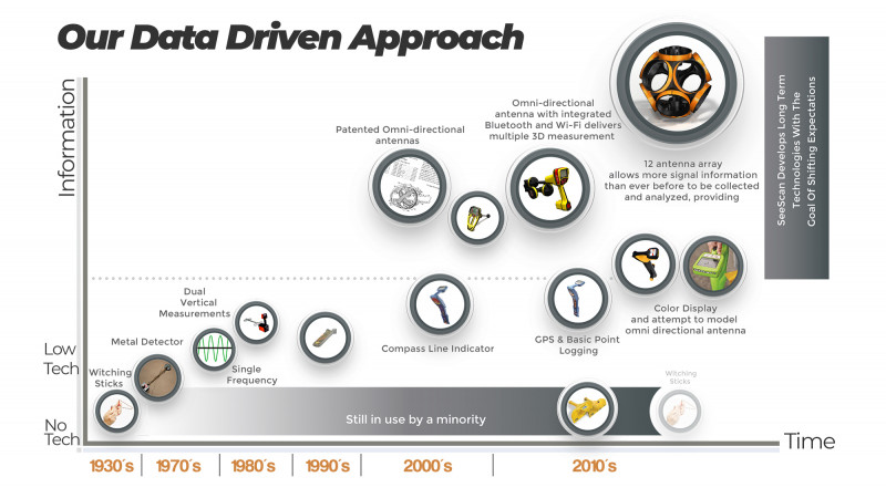 Geo Locating | SeeScan